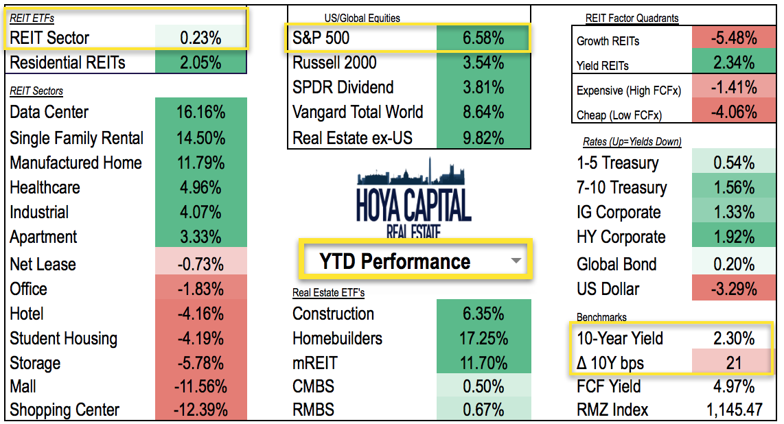 Data Center REITs Lead The Way – What's In Your Wallet? | Seeking Alpha
