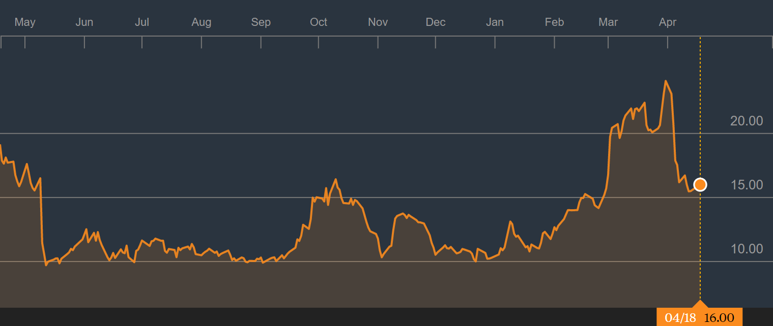 NewLink Genetics: Initiating Coverage With Buy Rating And First Price ...