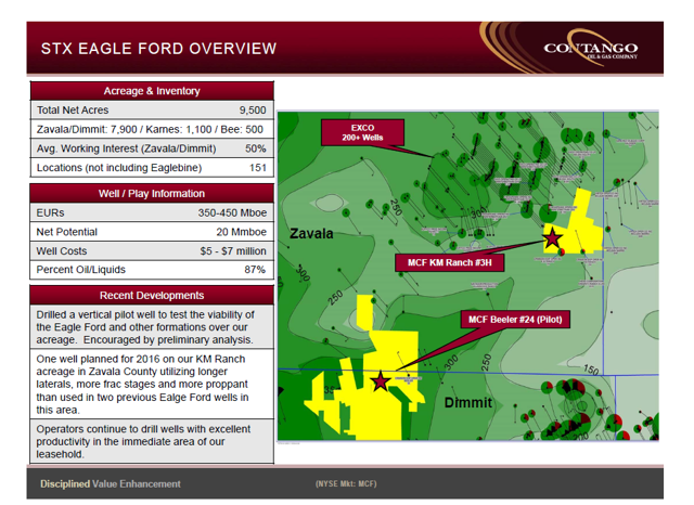 Contango Biggest Beneficiary Of EXCO Resources' $300 Million South ...