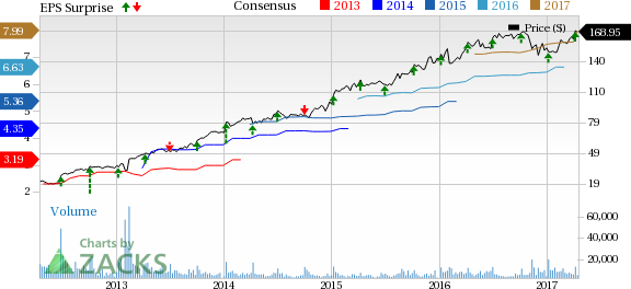 3 Underfollowed Stocks With Solid Potential | Seeking Alpha