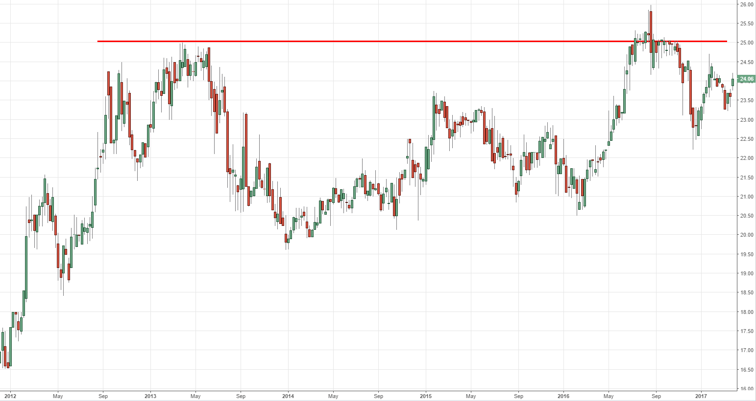 Floating Rate Preferred Stocks Are Trying To Defy Gravity | Seeking Alpha