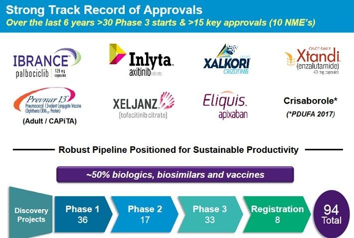 Better Big Pharma Dividend Stock: Pfizer Or Teva? | Seeking Alpha