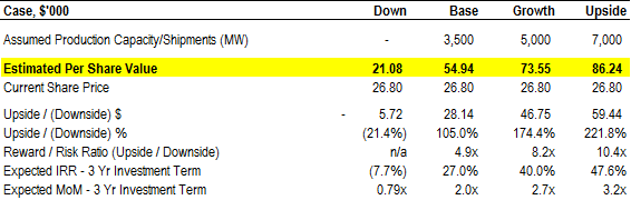 Valuing First Solar - A Comprehensive Analysis (NASDAQ:FSLR) | Seeking ...
