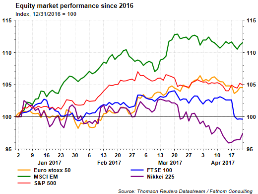 Emerging Markets Poised To Outperform | Seeking Alpha