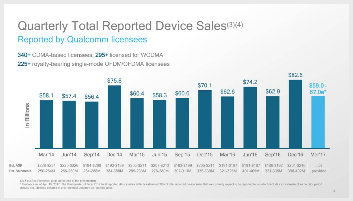 Recent Purchase: Qualcomm (NASDAQ:QCOM) | Seeking Alpha