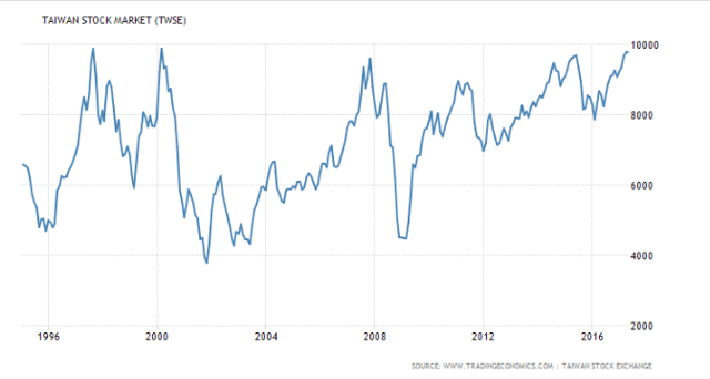 Taiwan Powering Along | Seeking Alpha