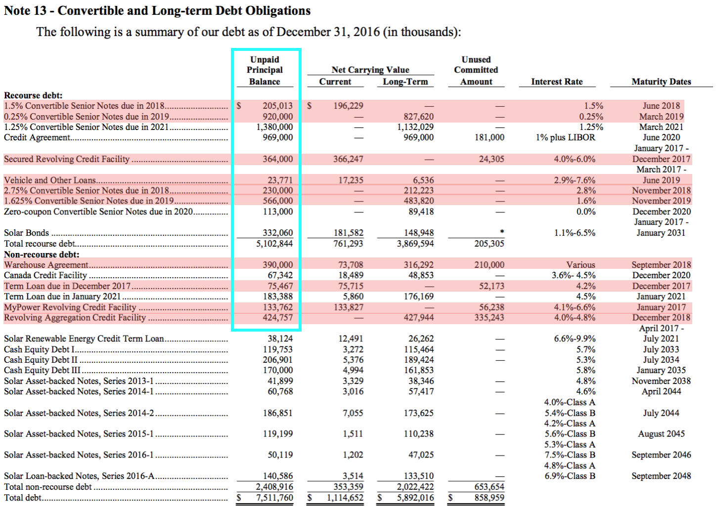 Tesla's Biggest Risk (NASDAQ:TSLA) | Seeking Alpha