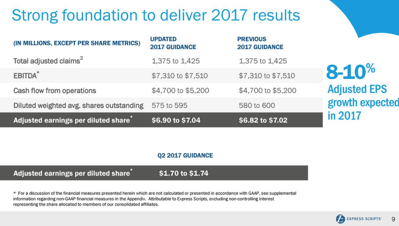 Is Express Scripts A Bargain After Shares Have Fallen 12%? (NASDAQ:ESRX ...