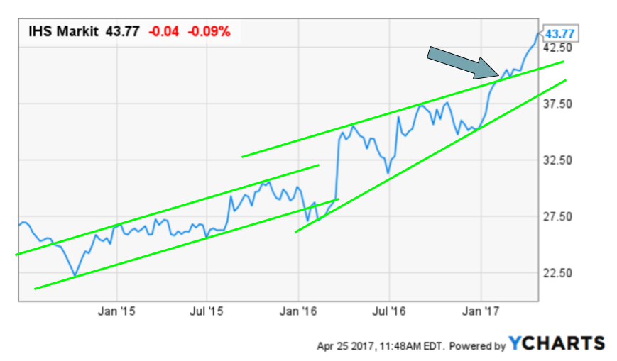 IHS Markit: War Chest Is Refilled For Acquisitions (NYSE:SPGI ...