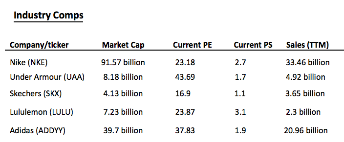 Under Armour: Bearish Into Earnings (NYSE:UAA) | Seeking Alpha