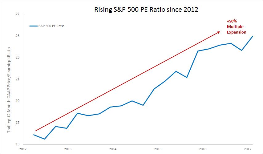 Stocks Vulnerable To Fake Earnings And Overvaluation | Seeking Alpha