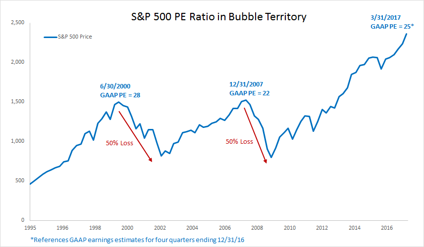 Stocks Vulnerable To Fake Earnings And Overvaluation | Seeking Alpha