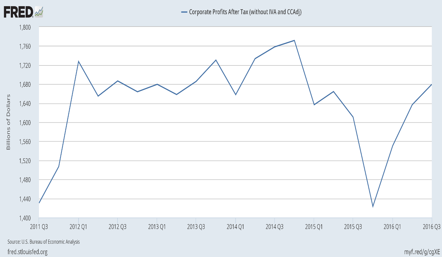 Stocks Vulnerable To Fake Earnings And Overvaluation | Seeking Alpha