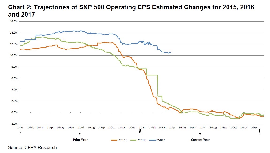 Stocks Vulnerable To Fake Earnings And Overvaluation | Seeking Alpha