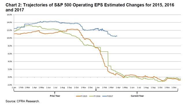 Stocks Vulnerable To Fake Earnings And Overvaluation | Seeking Alpha