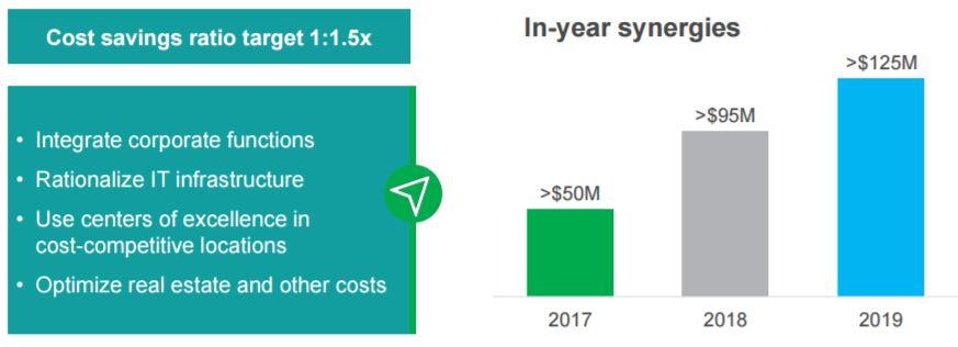 IHS Markit: War Chest Is Refilled For Acquisitions (NYSE:SPGI ...