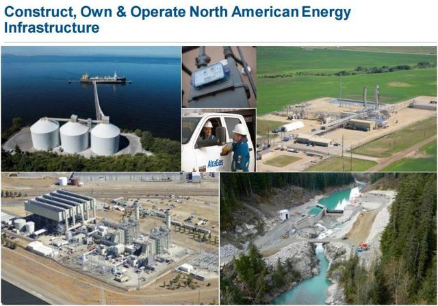 AltaGas - Record Quarter (OTCMKTS:ATGFF) | Seeking Alpha