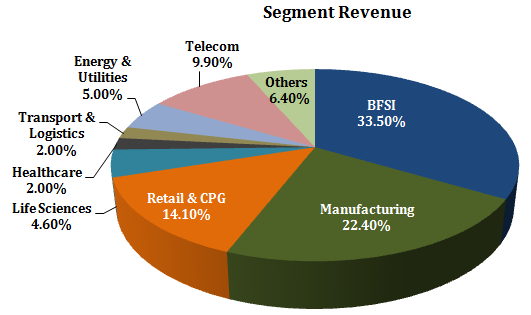 Why You Should Buy Infosys (NYSE:INFY) | Seeking Alpha