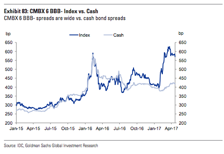 'Retail' Investors: Game, Set, Match (NYSEARCA:XRT) | Seeking Alpha