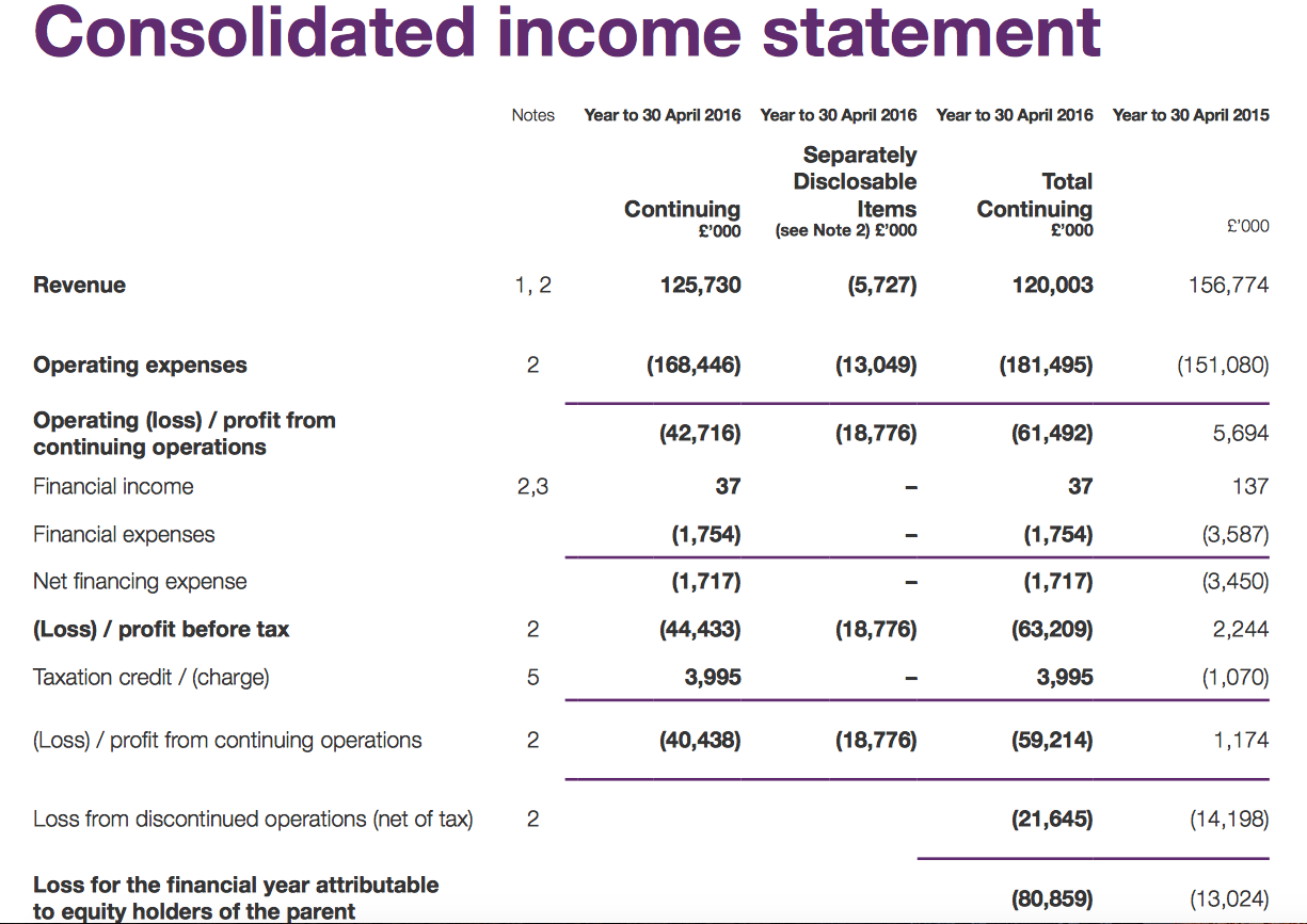 Imagination Technologies: Apple Plays Hardball (OTCMKTS:IGNMF-DEFUNCT ... Imagination Technologies: Apple Plays Hardball (OTCMKTS:IGNMF-DEFUNCT ...