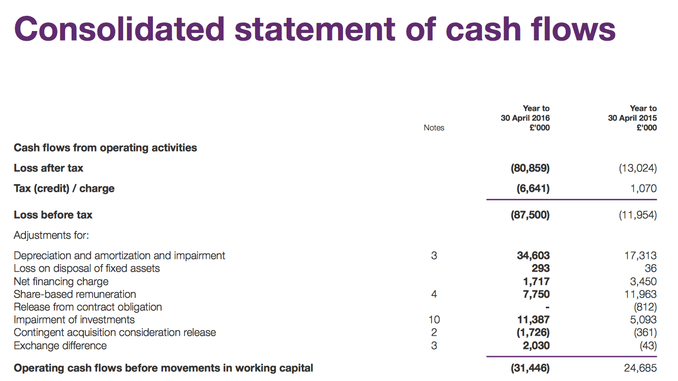 Imagination Technologies: Apple Plays Hardball (OTCMKTS:IGNMF-DEFUNCT ... Imagination Technologies: Apple Plays Hardball (OTCMKTS:IGNMF-DEFUNCT ...