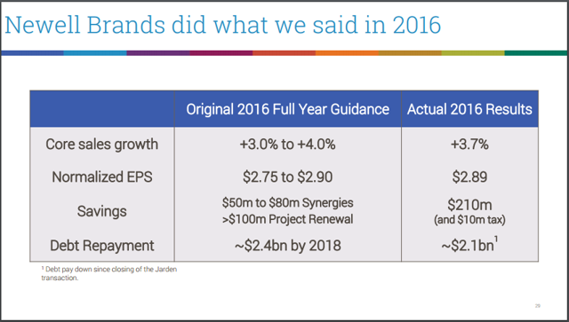 Newell Brands: Value And Growth (NASDAQ:NWL) | Seeking Alpha
