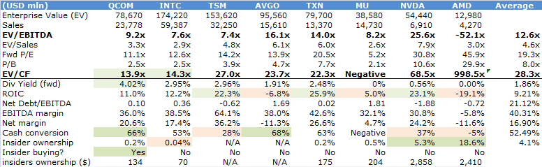 Intel Beats On Earnings And Bets On Disruptive Growth: Is It A Buy ...