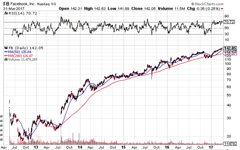 Missed Out On The Snap IPO? Here's What You Can Do (NYSE:SNAP ...