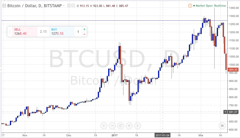 The Surge In Bitcoin Should Continue With The Bojs Quantitative Easing 3385