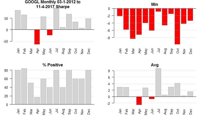 Quick Preview Of Google's Earnings Report (NASDAQ:GOOG) | Seeking Alpha