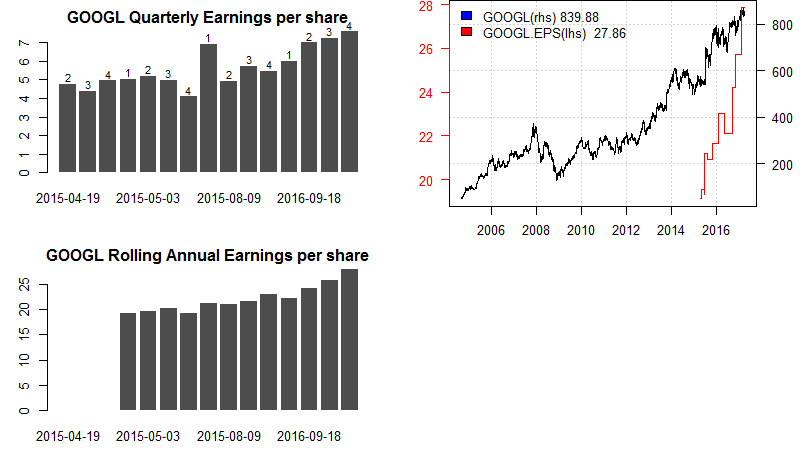 Quick Preview Of Google's Earnings Report (NASDAQ:GOOG) | Seeking Alpha