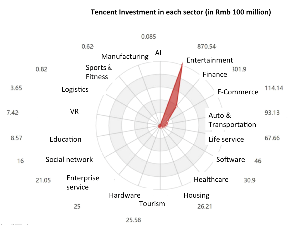What You Should Know About Tencent - Tencent Holdings Limited (OTCMKTS ...