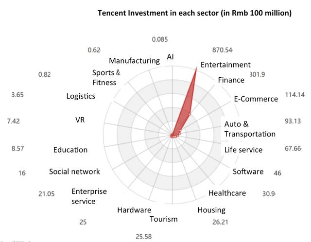 What You Should Know About Tencent (OTCMKTS:TCEHY) | Seeking Alpha