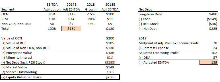 Altisource Portfolio Solutions: Fundamentals Never Worse (NASDAQ:ASPS ...