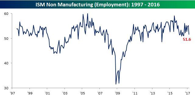 ISM Services Declines To Lowest Level Since October | Seeking Alpha