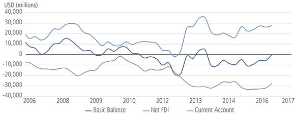 Mexico's Wall Of Worry | Seeking Alpha