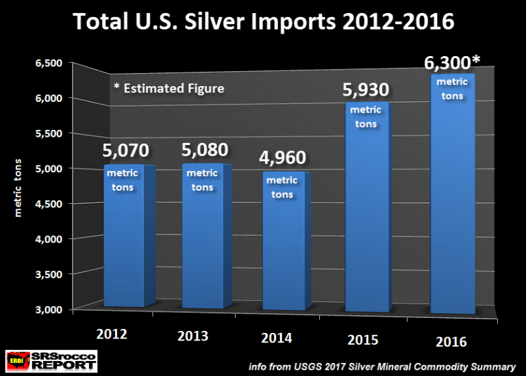 Where Did The Silver Go? | Seeking Alpha