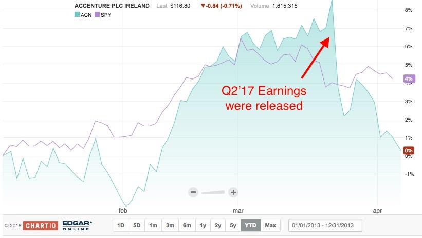 Accenture: Long-Term Investors Should Treat The Pullback As A Buying Opportunity (NYSE:ACN ...