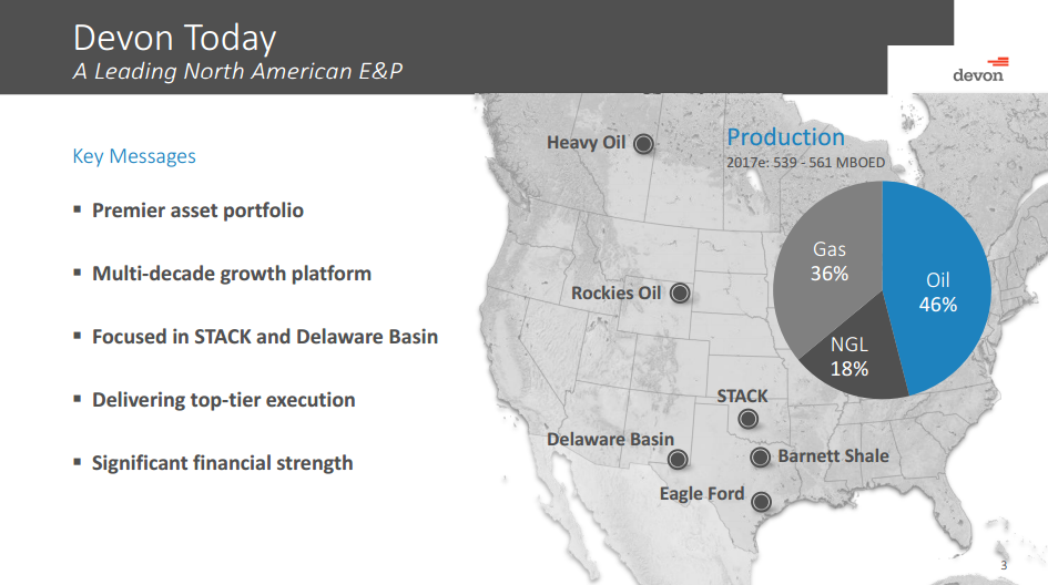 Devon Energy: Wouldn't Want To Miss This (NYSE:DVN) | Seeking Alpha