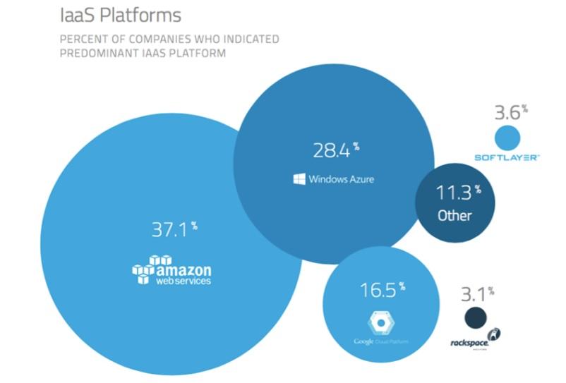 Microsoft: A High Quality Dividend Growth Stock In Tech (NASDAQ:MSFT ...