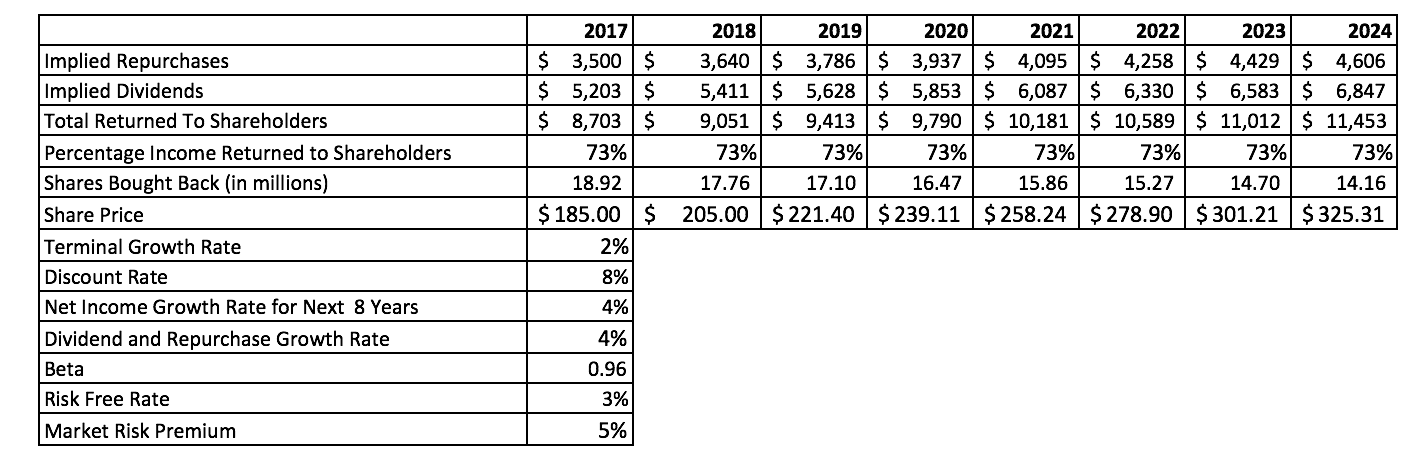 Revenue Growth Prospects And The Residual Income Model Suggest IBM's ...