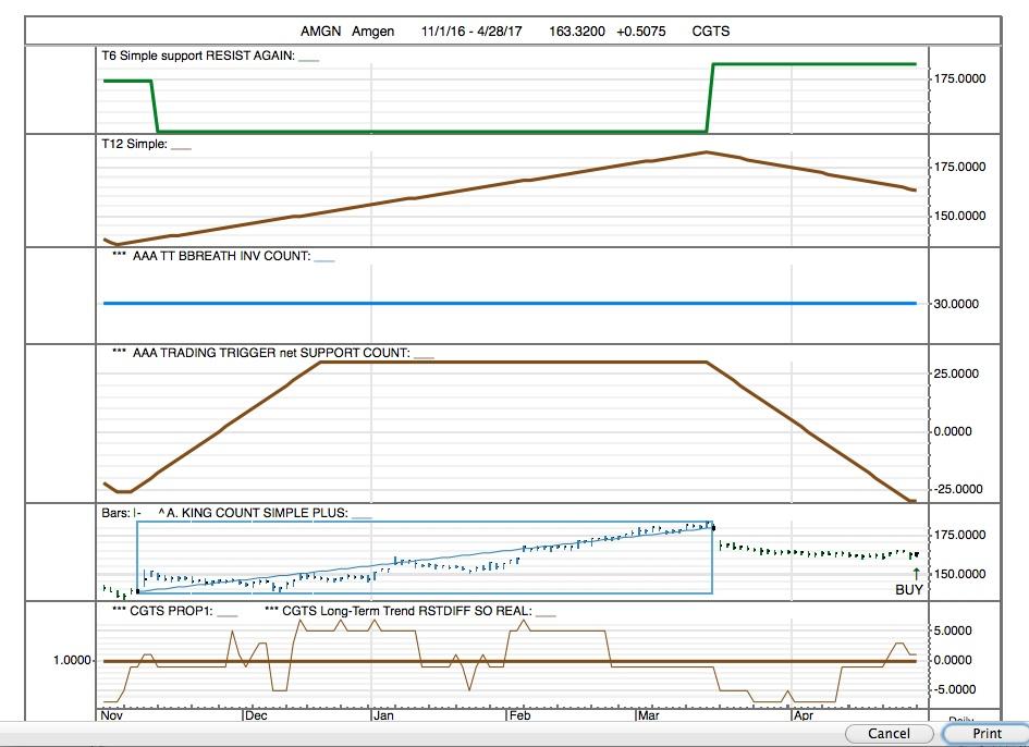 WEEKEND CHARTS: QBAK, AMGN, LABU, LABD | Seeking Alpha