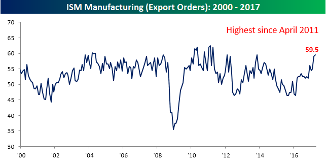 ISM Manufacturing Miss | Seeking Alpha