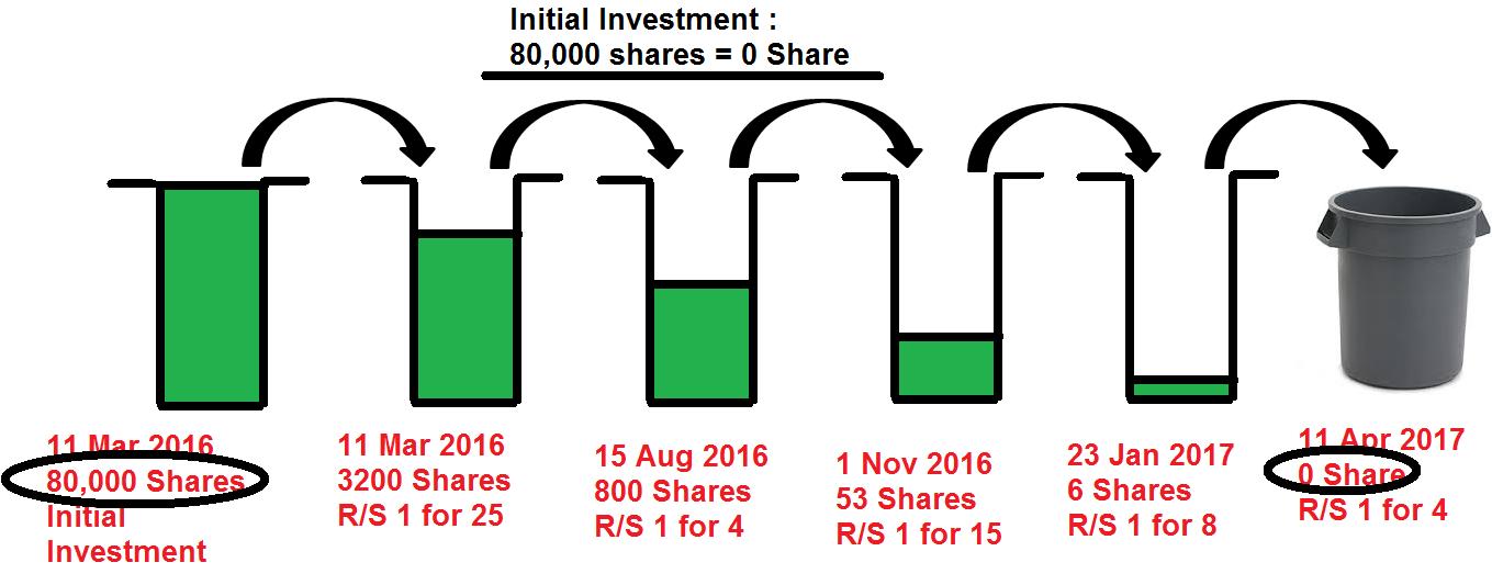 DryShips: This Is Massive (NASDAQ:DRYS-DEFUNCT-772) | Seeking Alpha