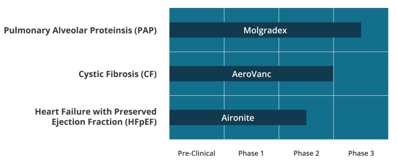 Savara, Inc.'s Public Debut (NASDAQ:SVRA) | Seeking Alpha