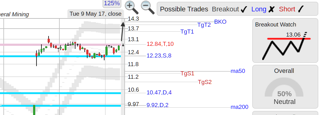 Top Stock Breakout Setups Wednesday 5/10 | Seeking Alpha