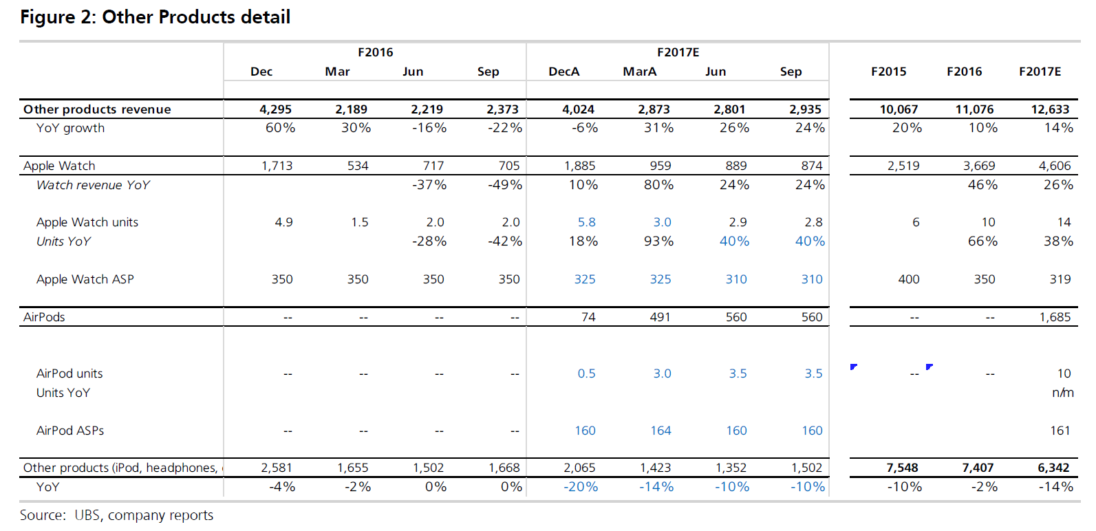 Apple: Sell In May And Go Away? (NASDAQ:AAPL) | Seeking Alpha