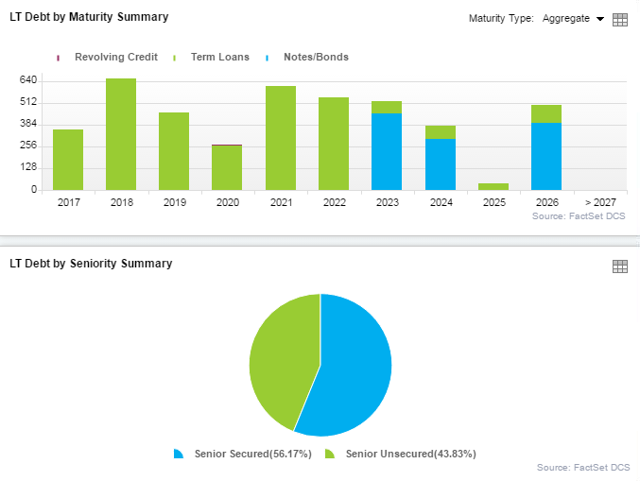 Will CBL Cut Its Dividend? (NYSE:CBL) | Seeking Alpha