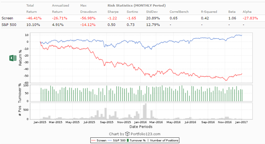 Trading 52-Week Lows? Read This First! | Seeking Alpha