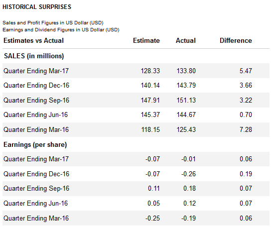 Casella Waste Systems: Post-Earnings Valuation (NASDAQ:CWST) | Seeking ...